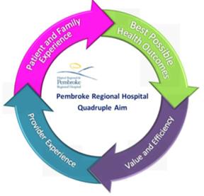 Pembroke - Quality Framework & LEAN